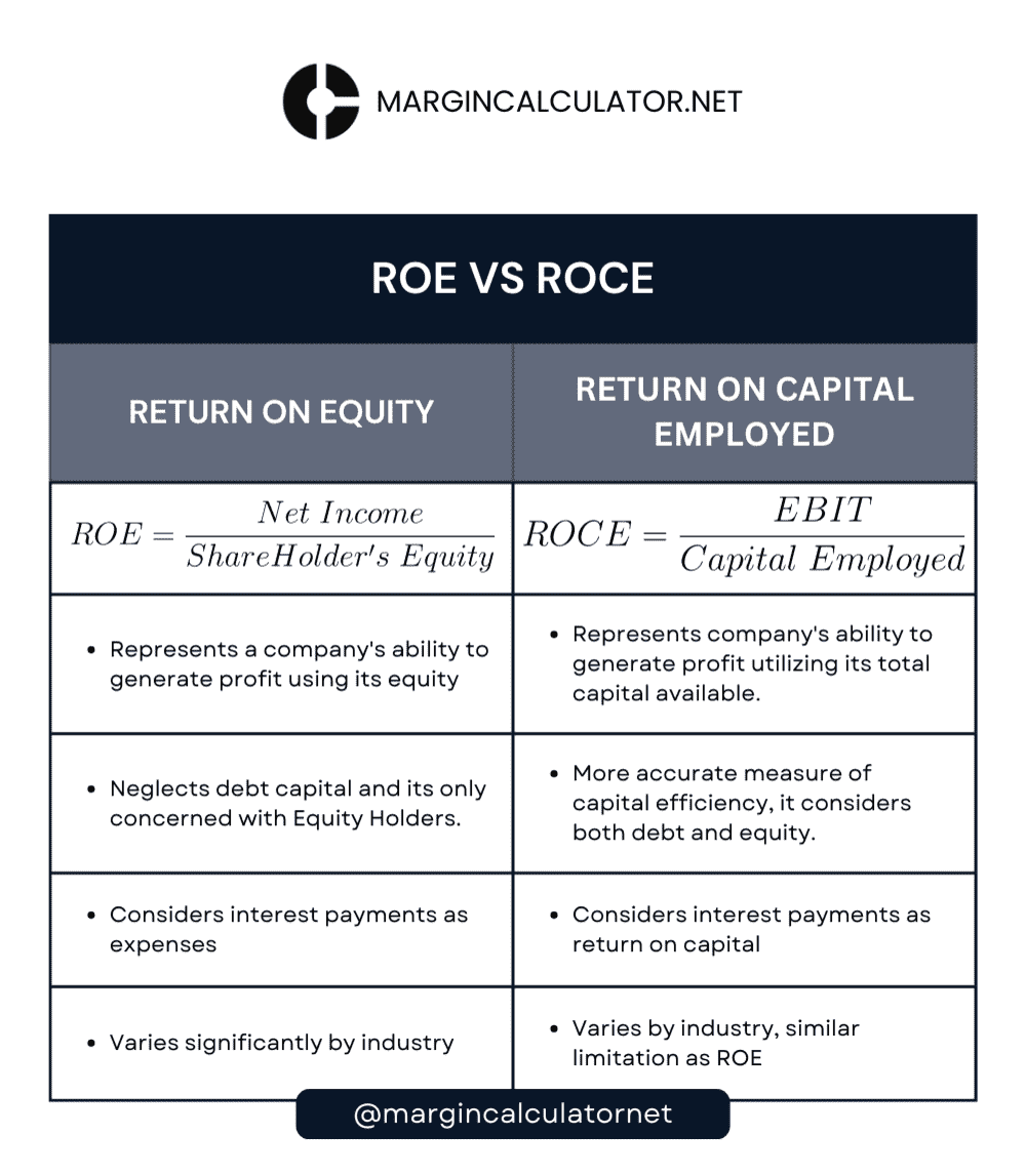 Return on Equity (ROE) Calculator